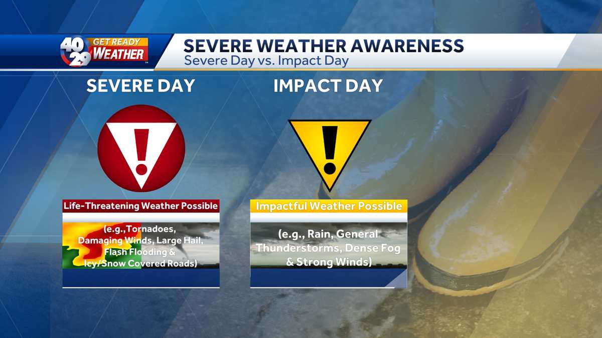 Severe Day v. Impact Day: What's the difference?