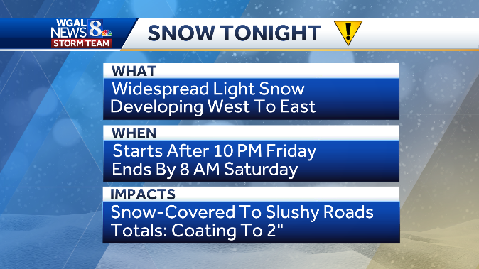 Light snow tonight into early Saturday morning in South-Central ...