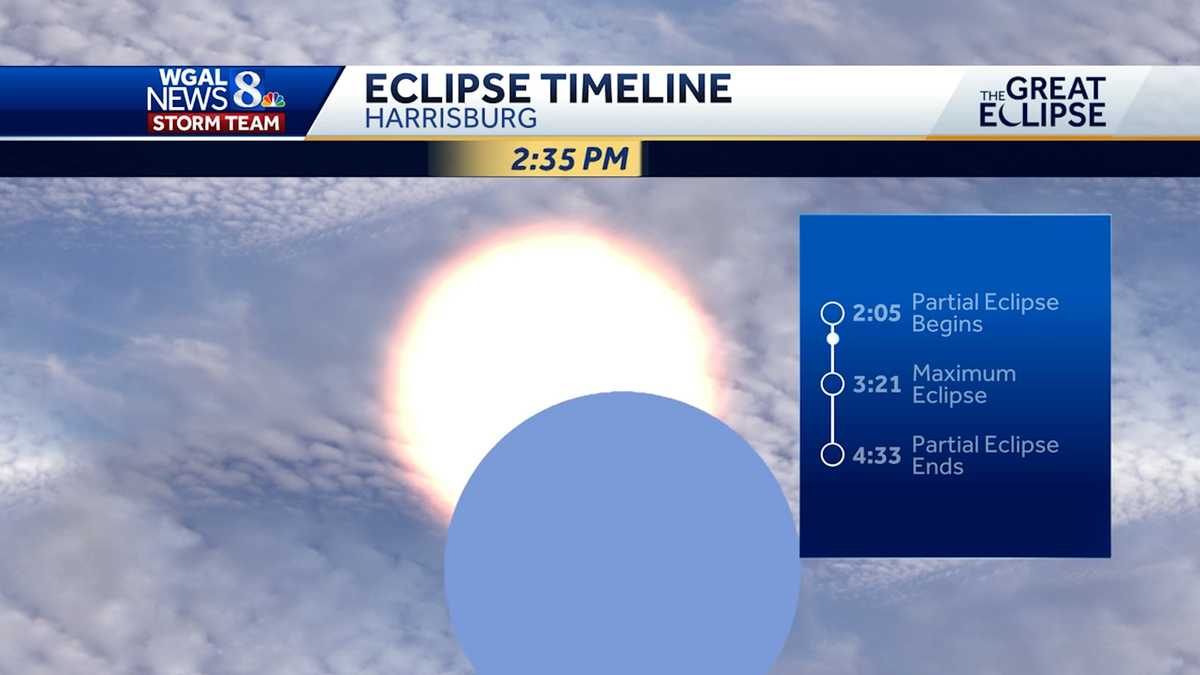 What will the eclipse look like in South-Central PA?