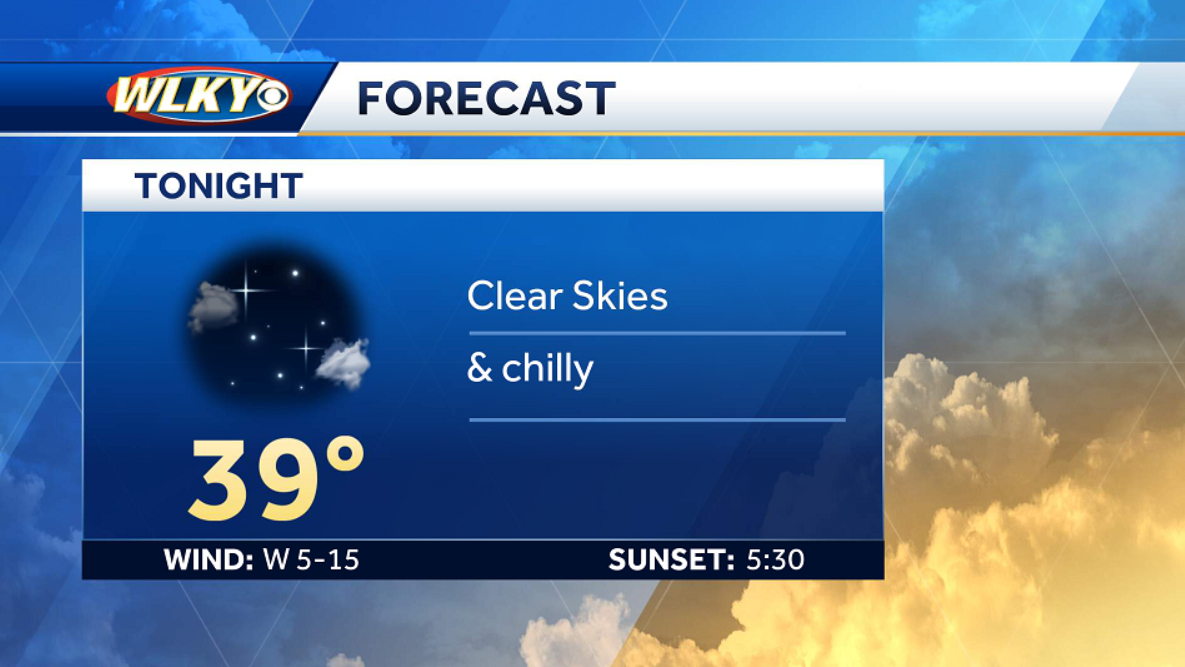 Sunny and seasonably cool for Monday