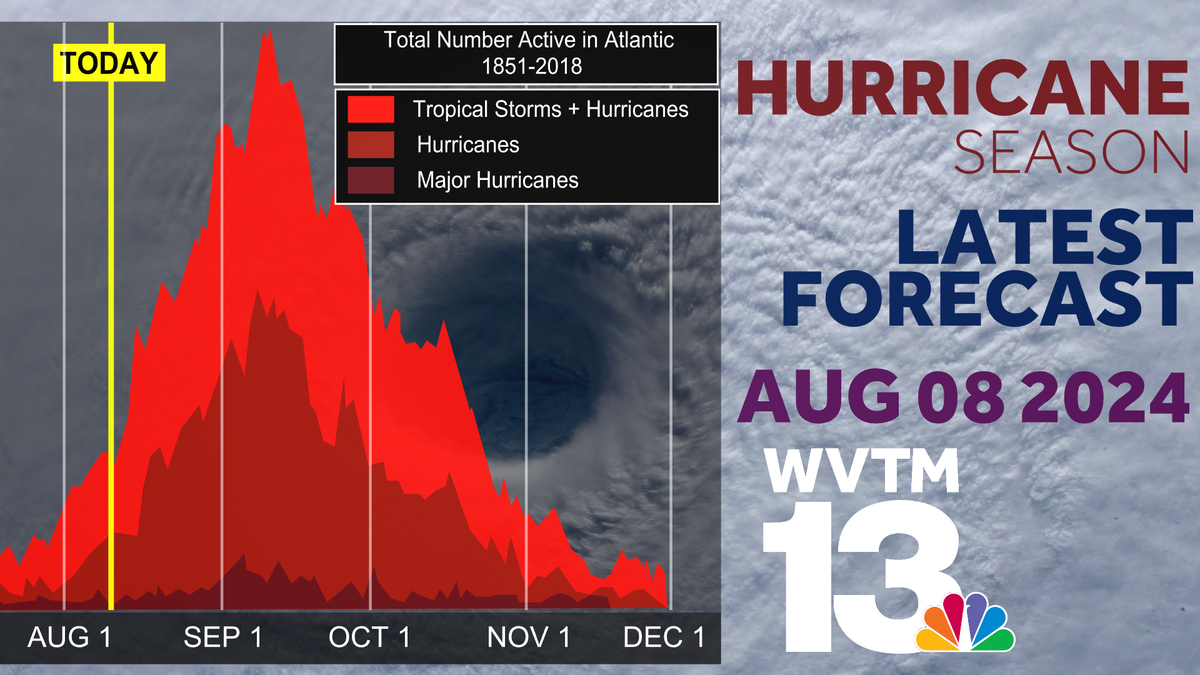 NOAA 2024 mid-season hurricane outlook: Highly active hurricane season ...