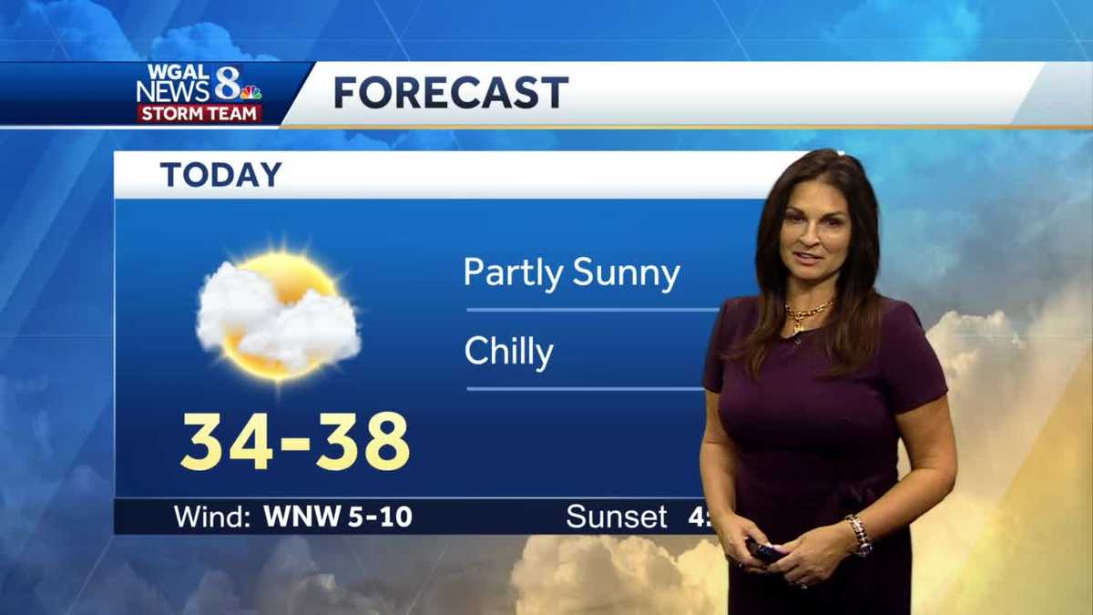 Finally above freezing today, 50s by end of the week