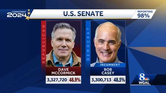 McCormick holds narrow lead in US Senate race in Pennsylvania