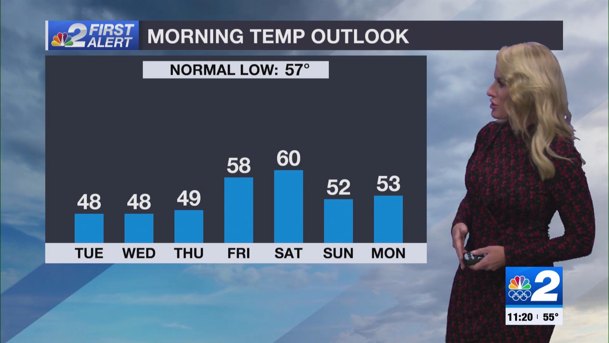 First Alert Forecast: Feb. 19