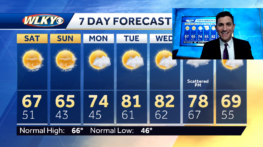 Cooler weekend ahead