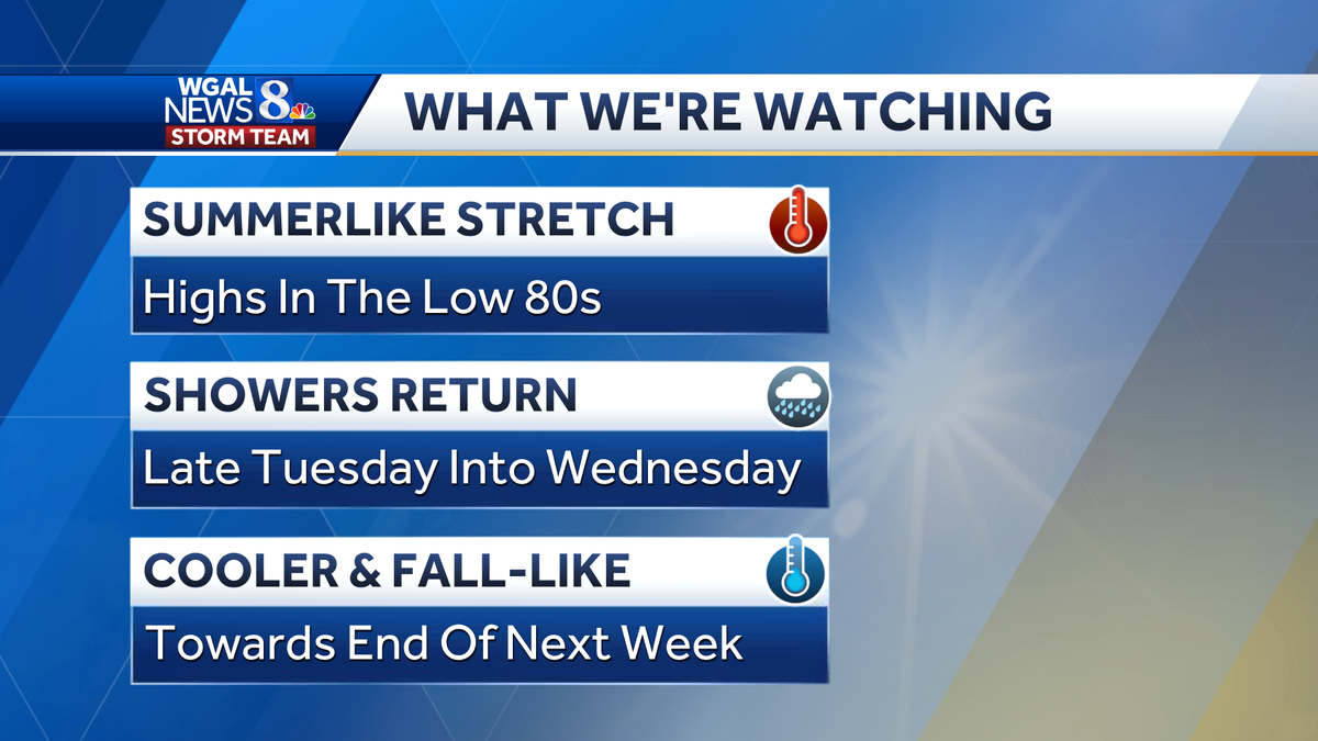 Sunny, warm & pleasant for the weekend and into next week across south ...