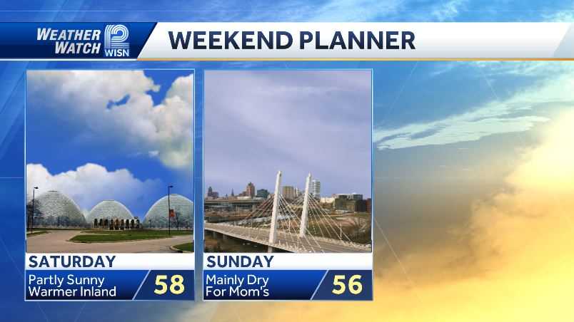 VIDEOCAST: Weekend Weather Forecast